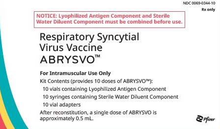 Don't confuse products used to prevent infections from respiratory syncytial virus | Institute ...